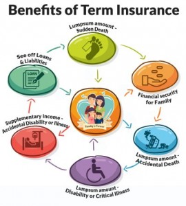Everything you need to know about life insurance